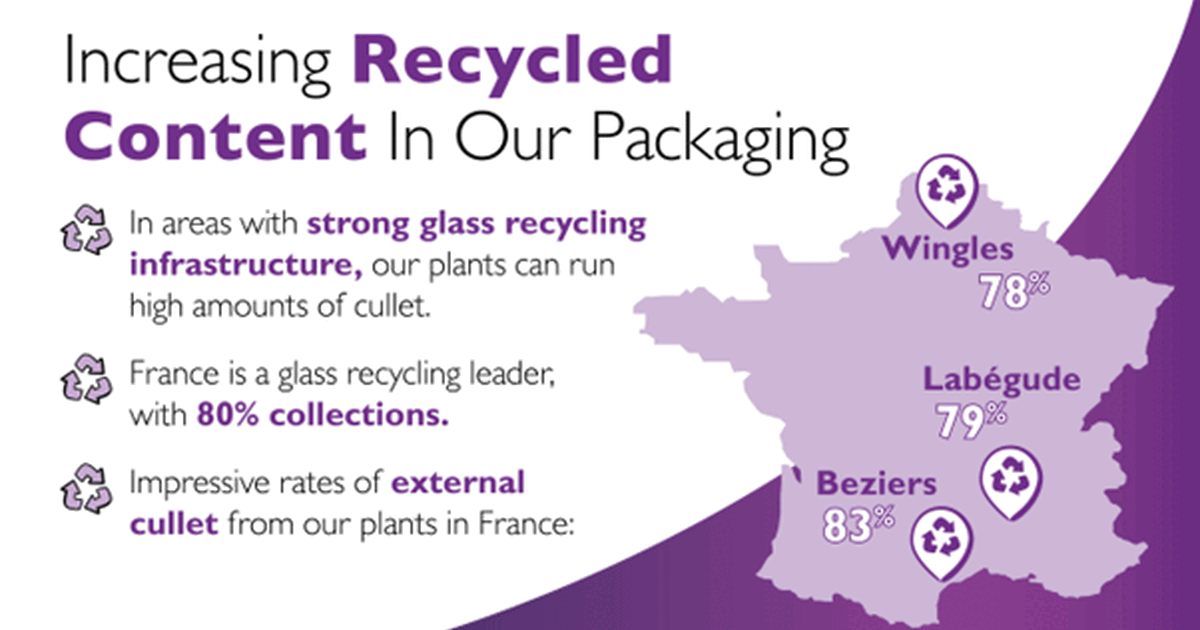 O-I makes progress in decarbonisation of glass packaging